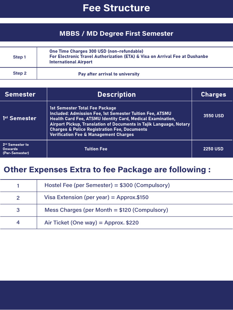 Avicenna Fee Structure | PDF