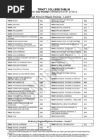 Degree Code List | PDF | Bachelor's Degree | Master's Degree