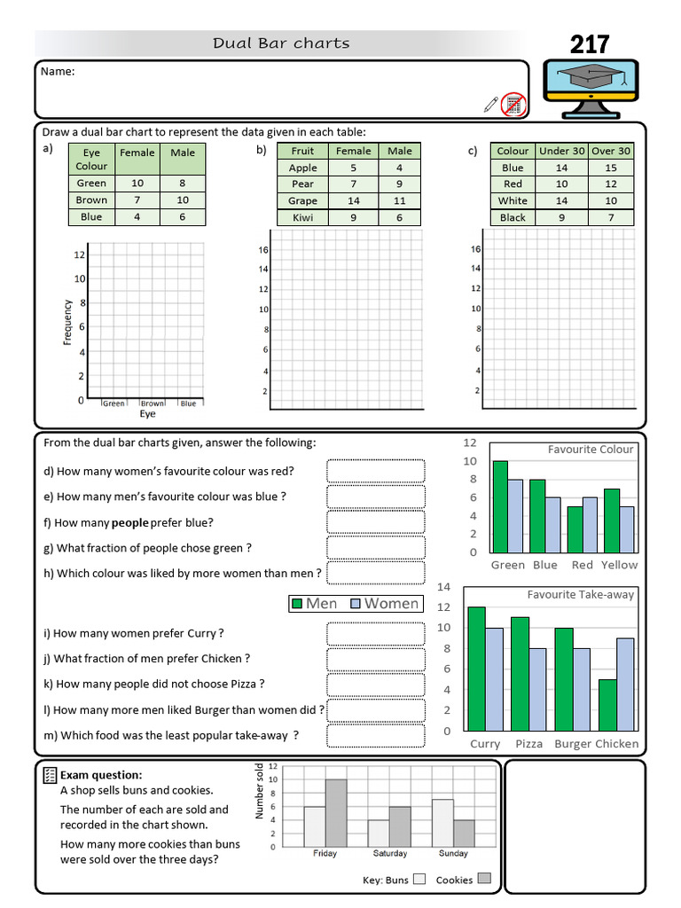 Questions - Dual Bar Charts | PDF
