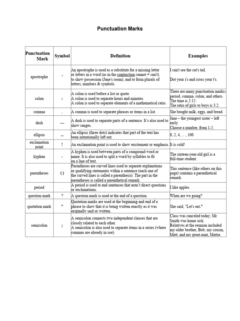 Punctuation Marks | PDF | Punctuation | Language Mechanics