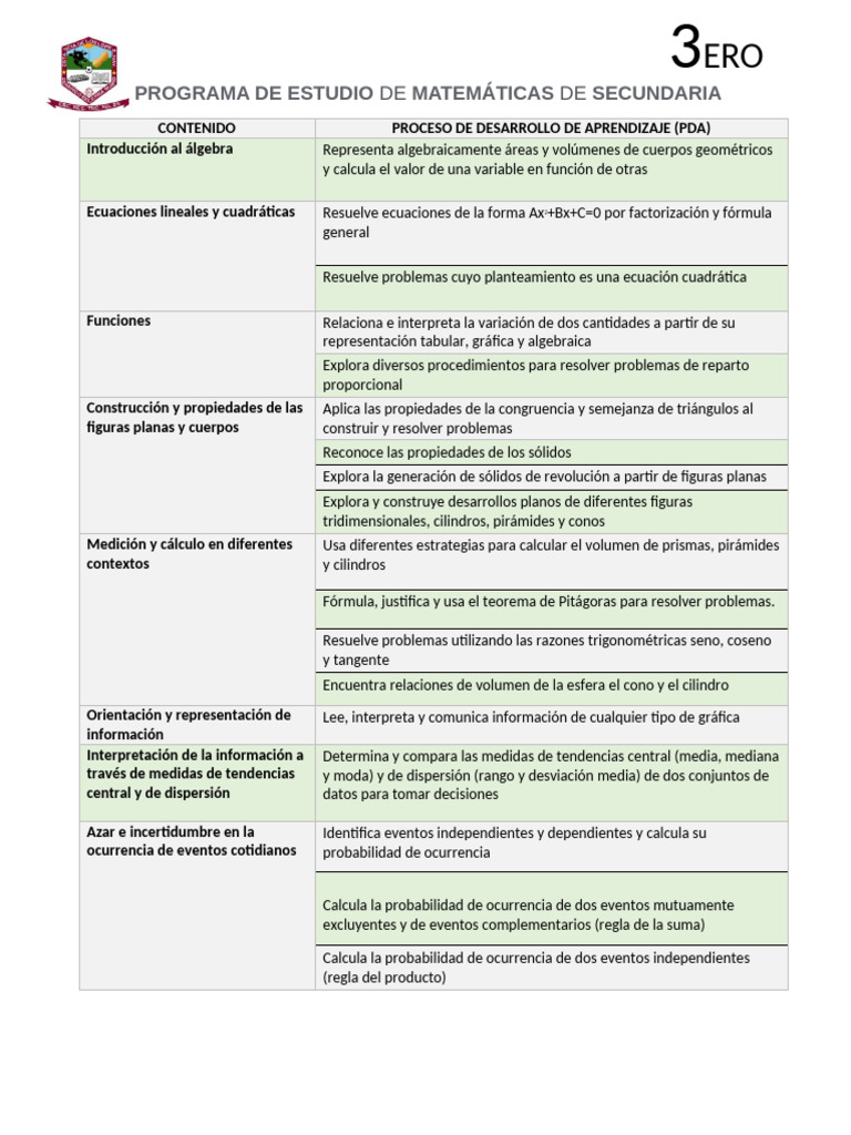 Programa de Estudio | PDF | Números | Triángulo