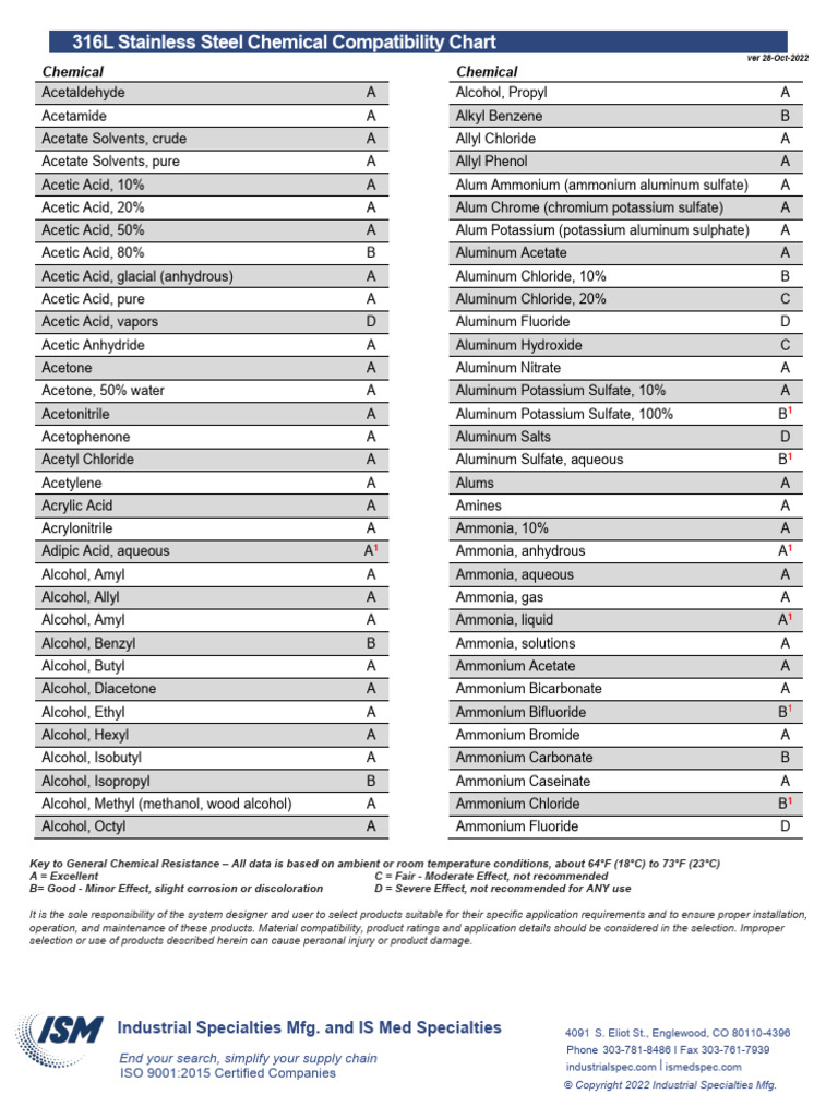 316l Stainless Steel Chemical Compatibility From Ism | PDF | Chlorine ...