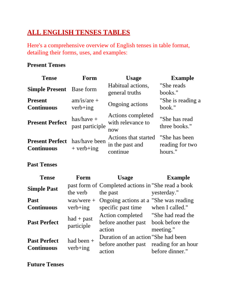ALL ENGLISH TENSES TABLES | PDF | Grammatical Tense | Perfect (Grammar)