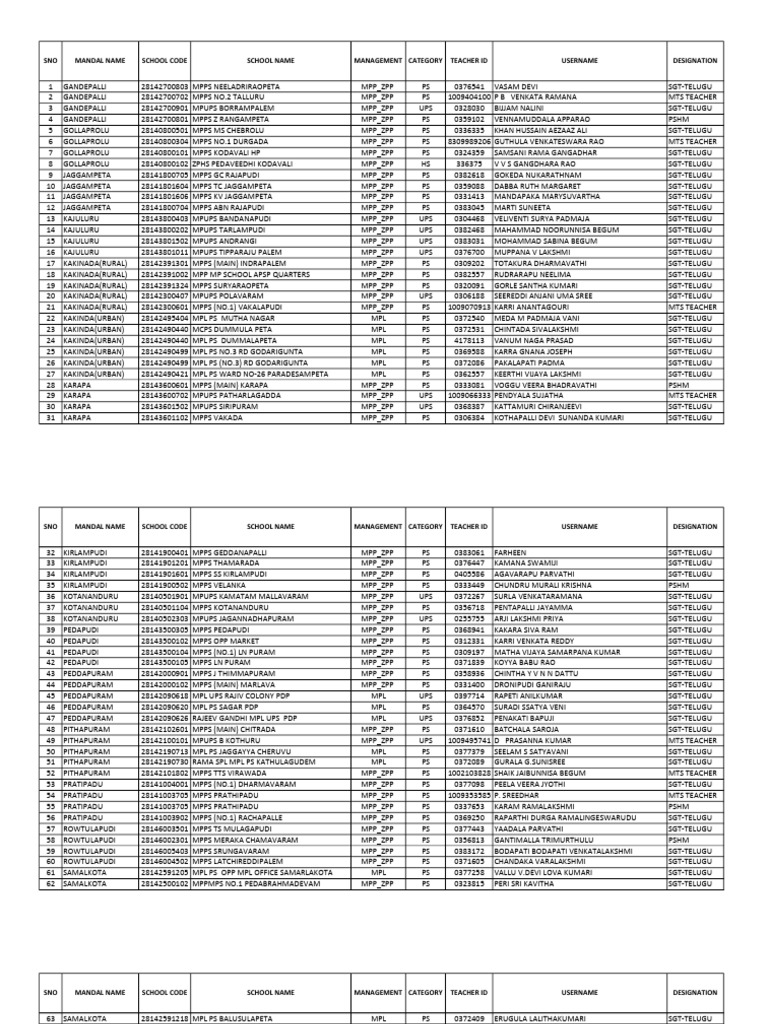 FLN - Training - Spell1 - Teachers List - 17.10.2024 | PDF