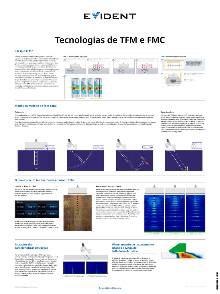 Poster TFM-FMC PT A1 2023 03 Web | PDF | Ondas | Ultrassom médico