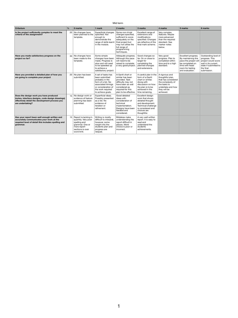 CM1010 Midterm Marks Criteria | PDF | Computing