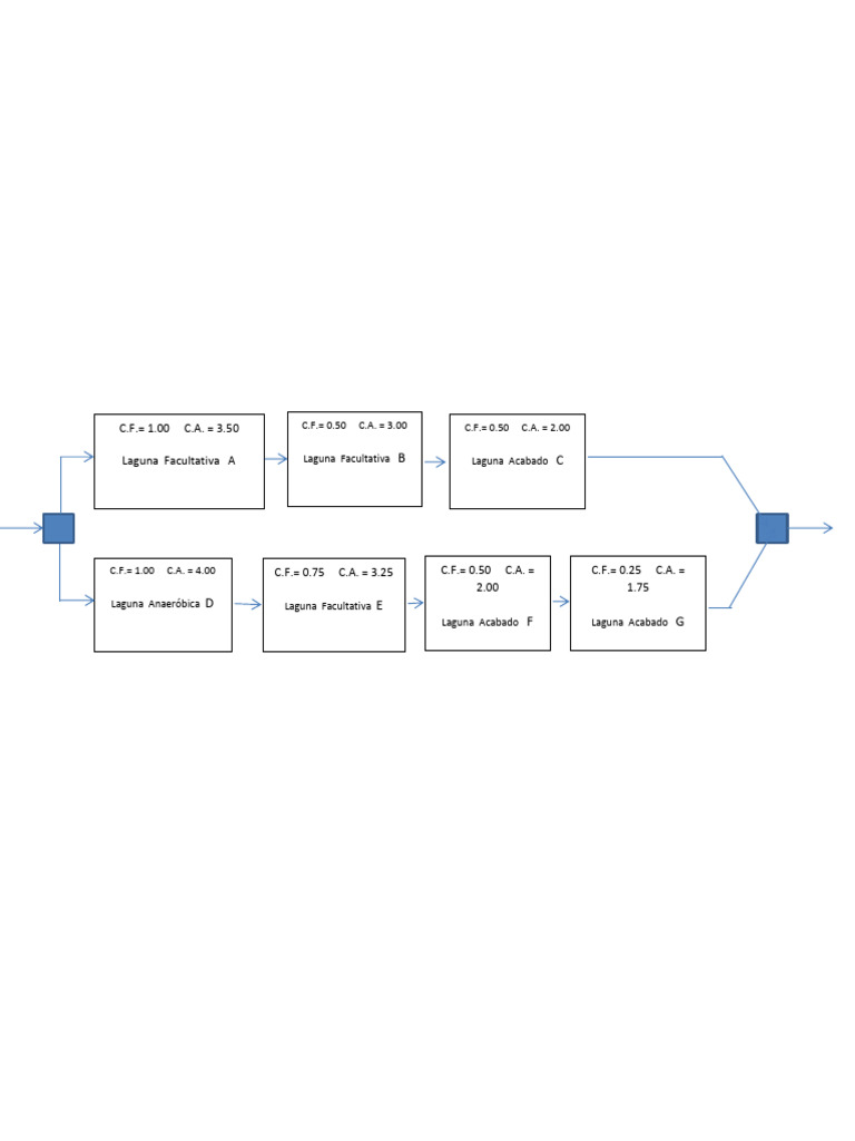 Ef - Iga 2022 I | PDF | Ingeniería Ambiental | Tecnología Ambiental