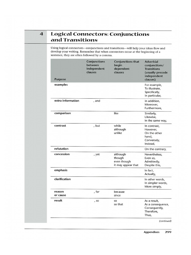 Grammar - Simple Compound Complex Sentences | PDF