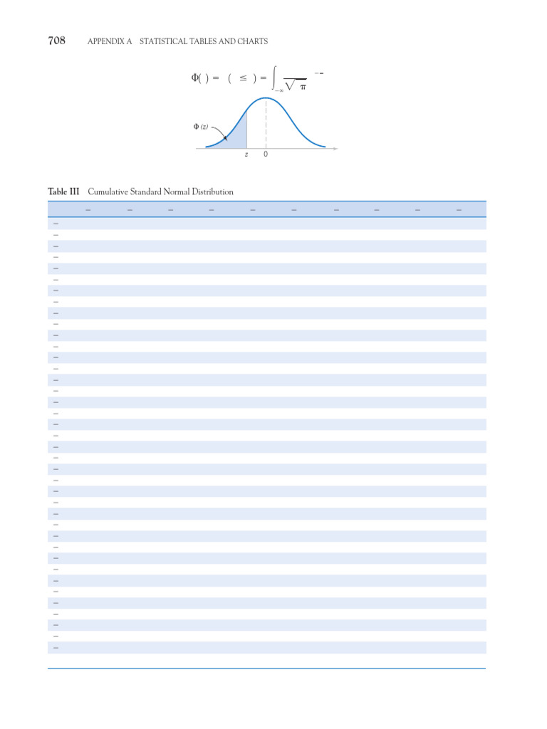 Statistical Tables and Charts | PDF | Statistical Theory | Probability Theory