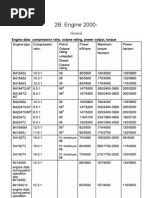 Bosch Injector Flow Rate, Part Code and Resistance Table PDF | PDF
