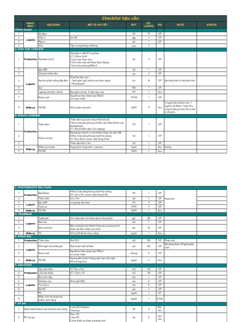 LÂN NHÃ PRESS CONFERENCE 10 - 10 - 3. Checklist hậu cần | PDF