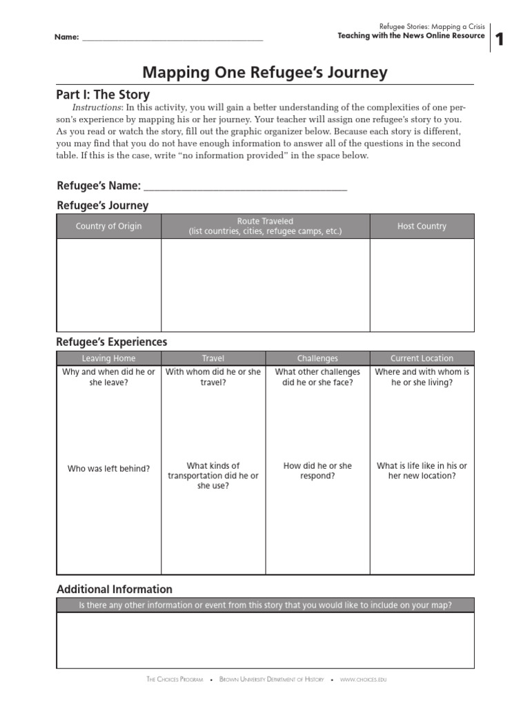 Mapping_Journey | PDF | Human Communication
