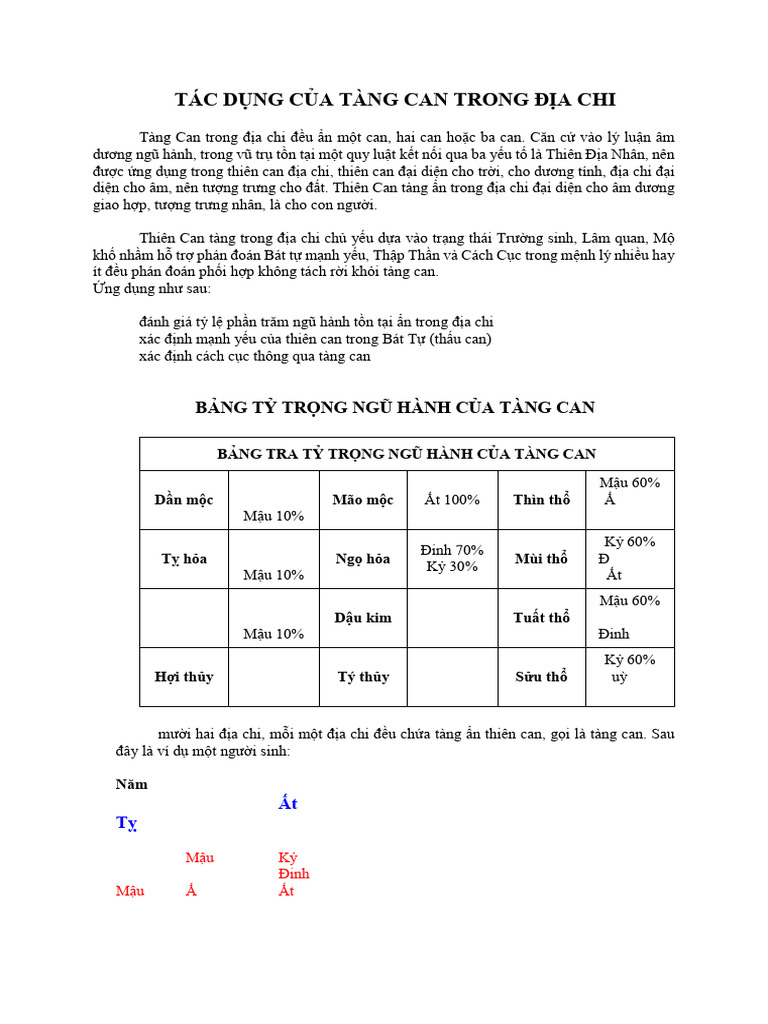Tac Dung Cua Tang Can | PDF
