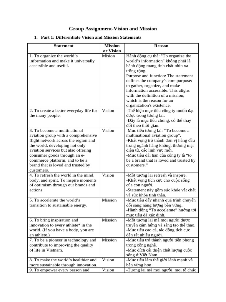 Group Assignment 2 | PDF