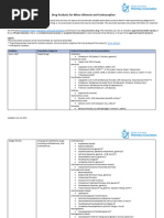 GM Steroid Ladder | PDF | Topical Medication | Corticosteroid