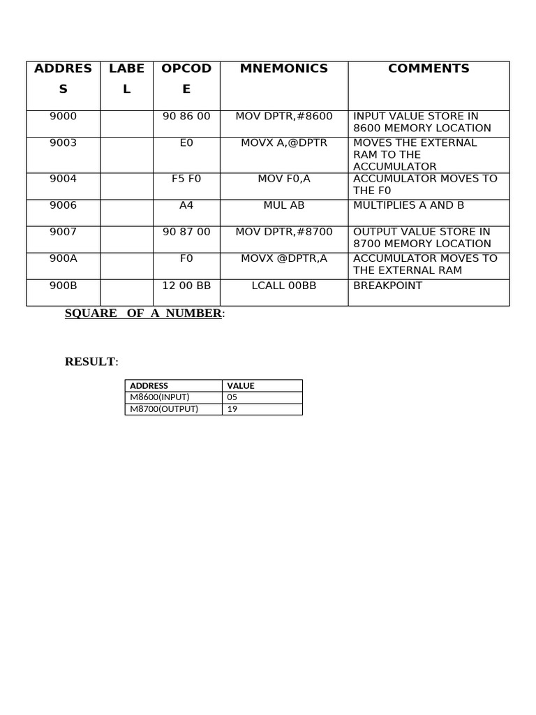 Square, Cube and 2'S Complement | PDF | Assembly Language | Integrated Circuit