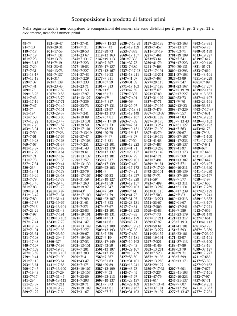 Scomposizione Di Numeri in Fattori Primi | PDF