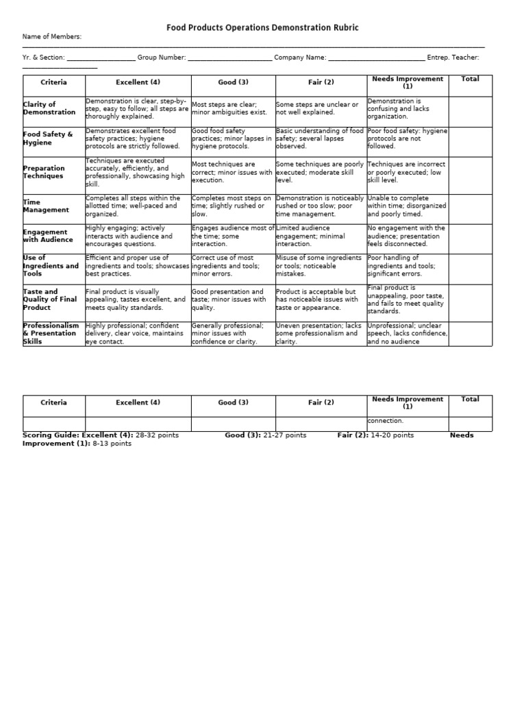 RUBRIC-Food-Products-Operations-Demonstration-1 | PDF