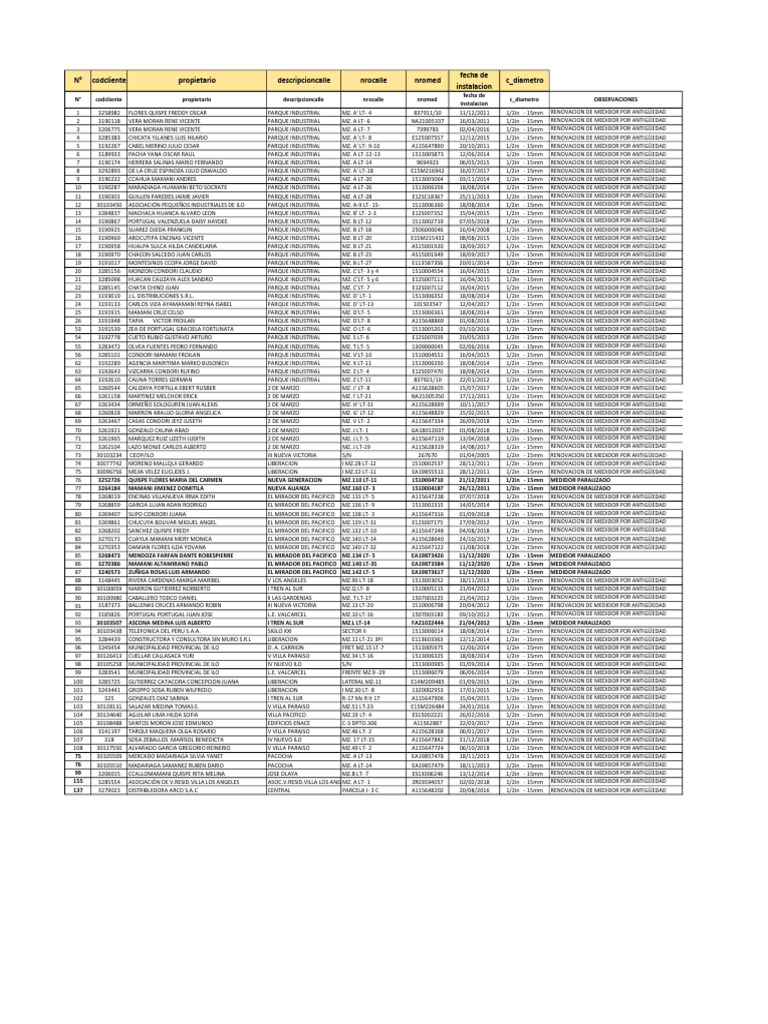 padron notificador | PDF