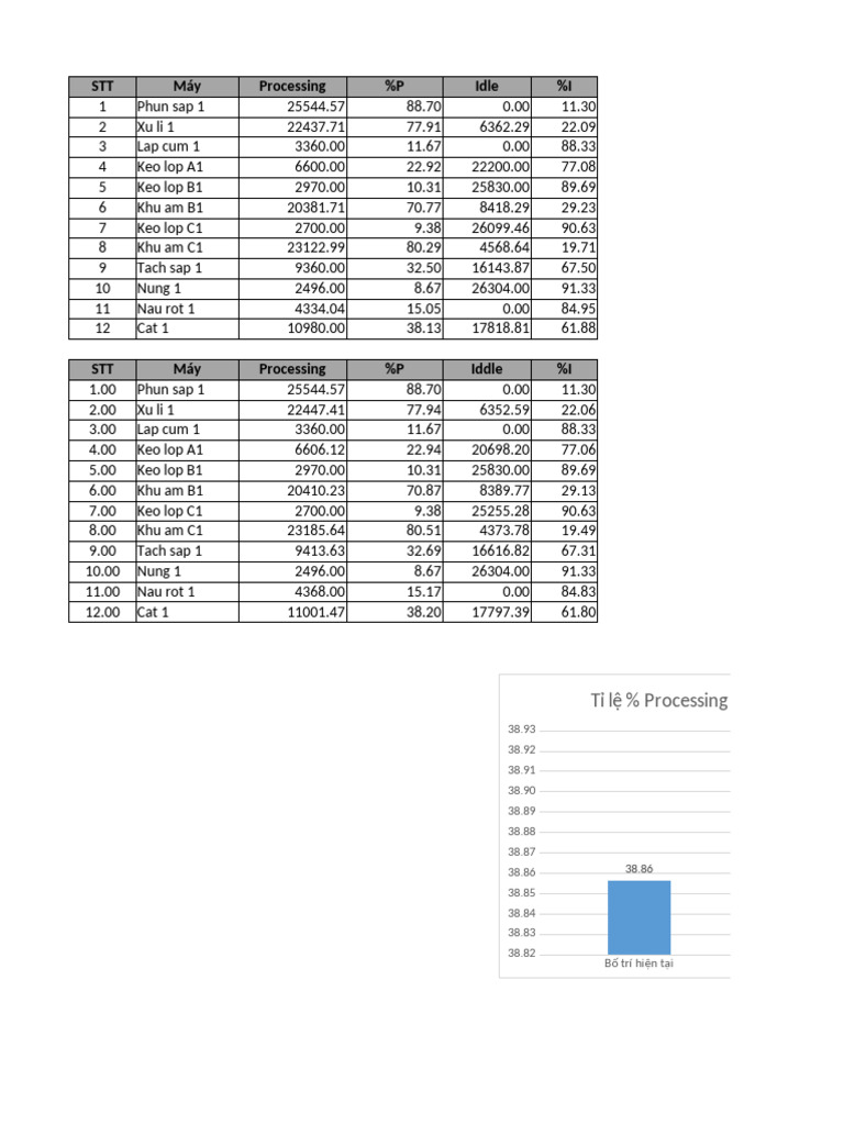 so lieu may moc sau | PDF