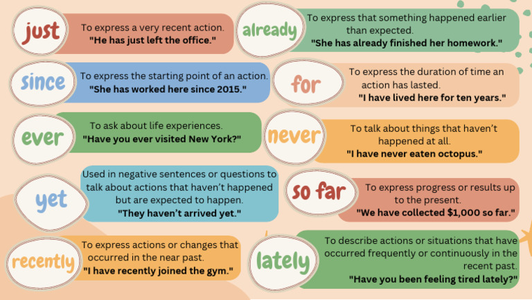 Present Perfect Key Words | PDF