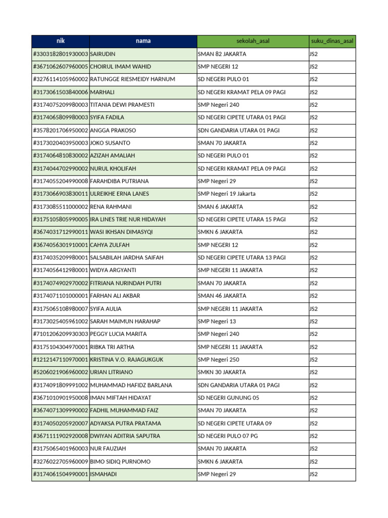 Daftar Calon KKI Pendidik Sudin JS2 | PDF