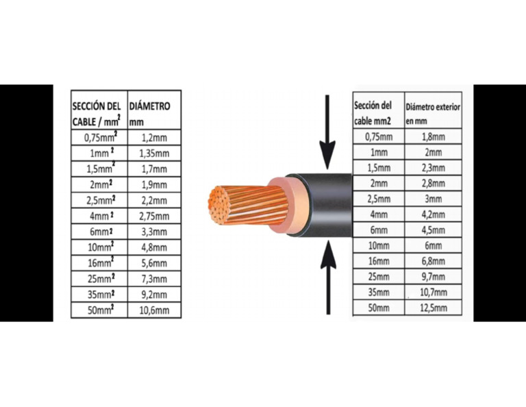Ficha Tecnica detalle de cables | PDF