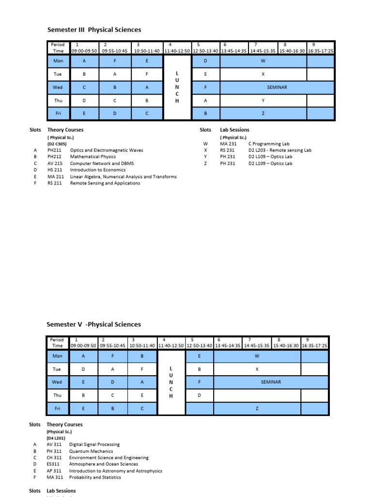 Physicalscience_timetable | PDF | Physics | Astrophysics