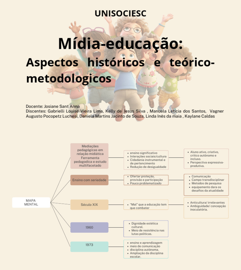 Cream Simple Collaboration Strategies Mind Mapping Brainstorm | PDF