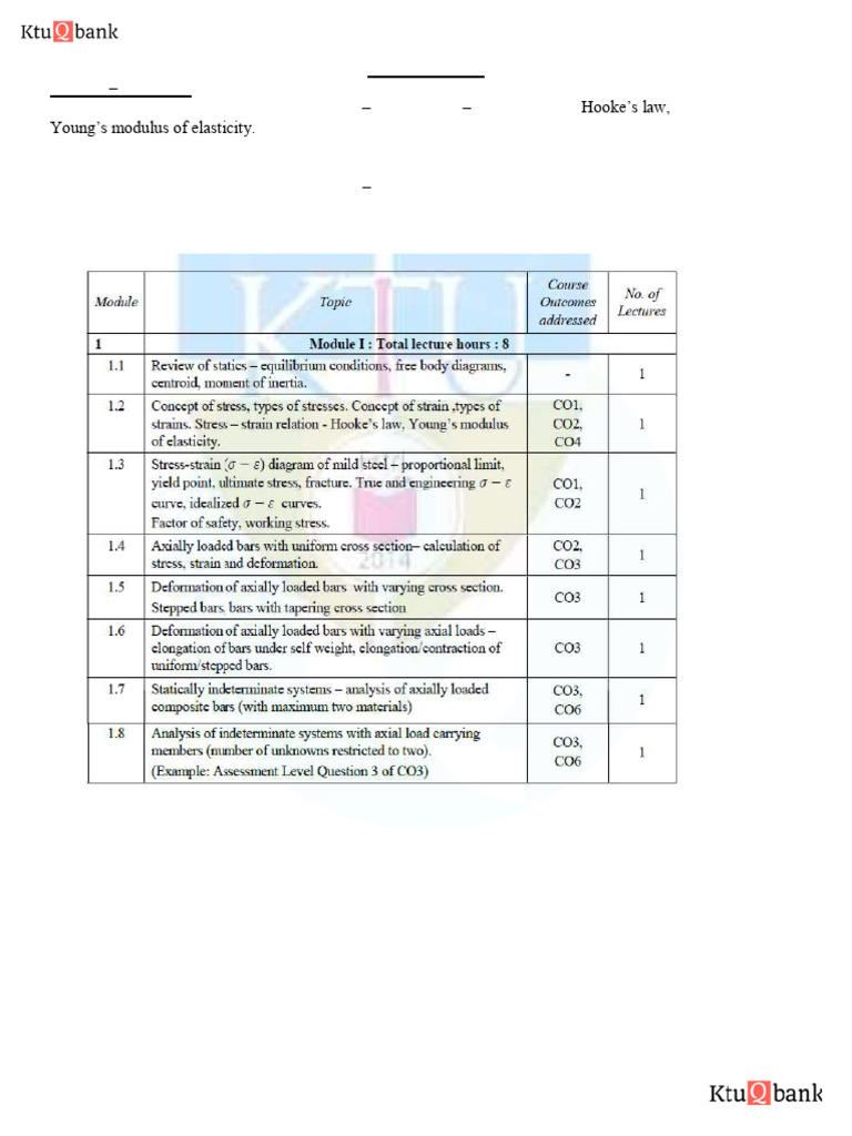 MODULE 1 - Compressed - KQB KtuQbank | PDF | Deformation (Engineering) | Young's Modulus