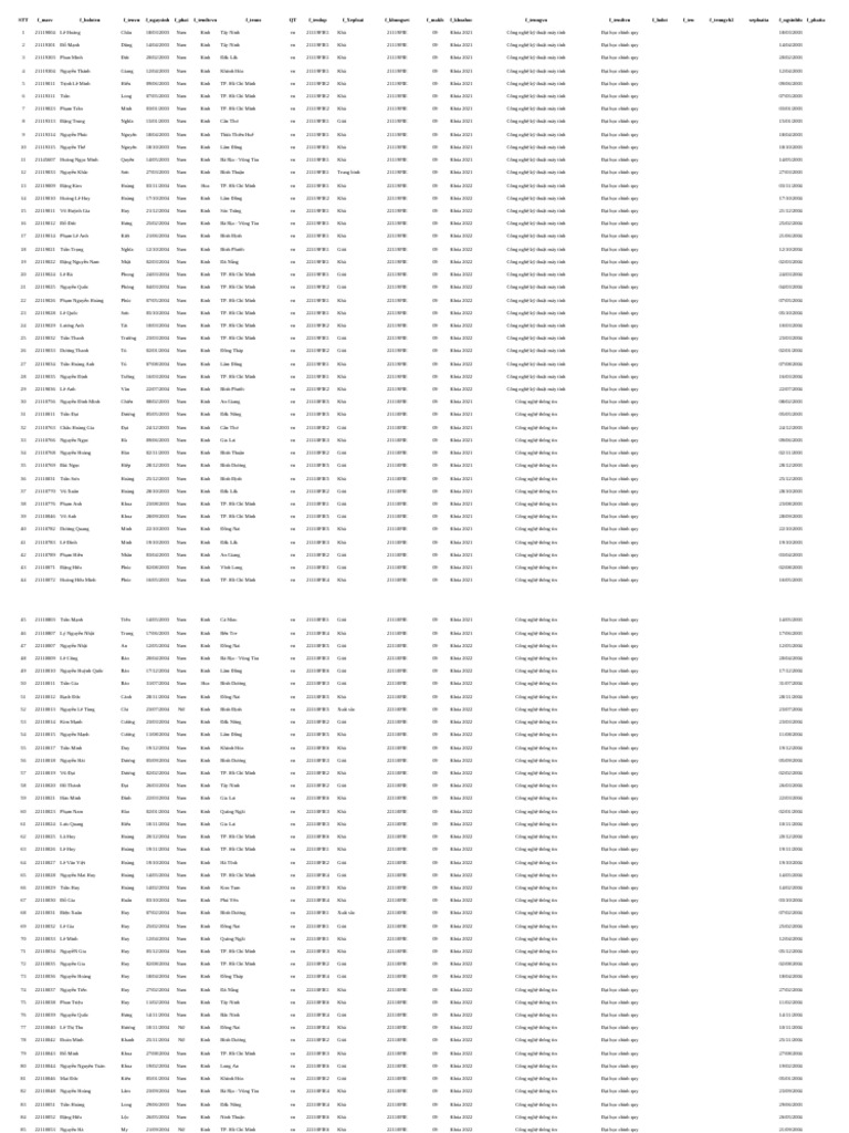 2022-2023.HK2.GDQPAN (QĐ 582 ngày 11.03.2024 cấp 4011 CC) - Chuyển C Sương | PDF
