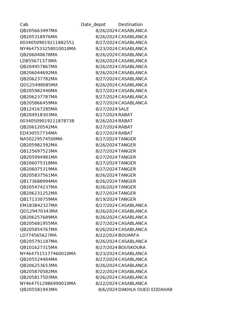 Monitoring Des Imputation CRBT HCD J-1 | PDF