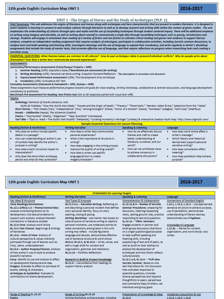 12th Grade English Curriculum: Archetypes | PDF | Narrative | Reading ...