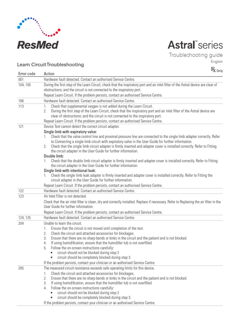 Astral-100-150 Troubleshooting-Guide Glo Eng | PDF | Troubleshooting ...