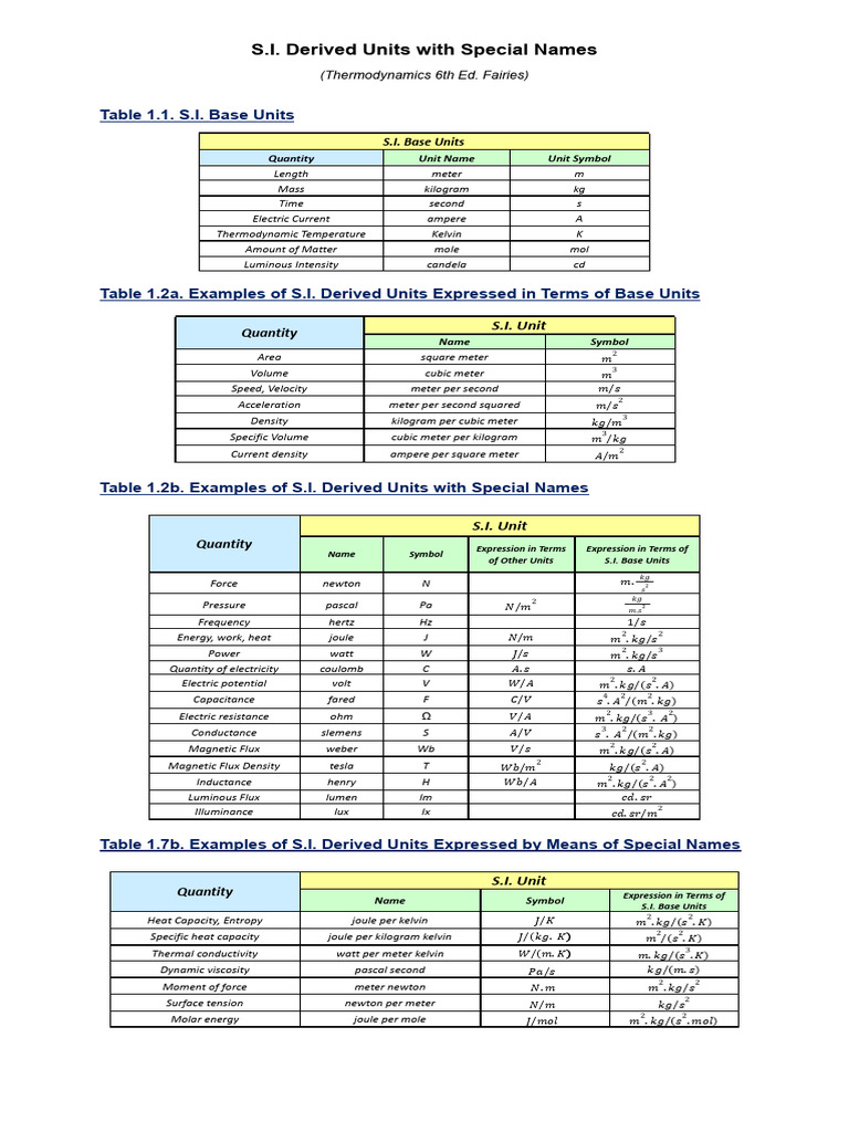 Derivation of Units | PDF | International System Of Units | Quantity