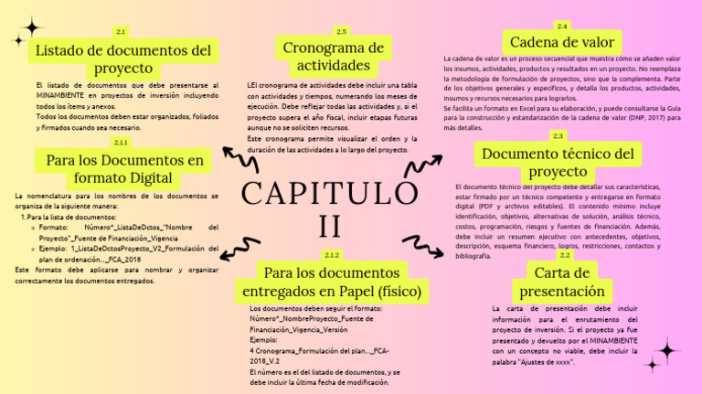 Mapa Mental empresa moderno doodle corporativo amarillo | PDF | Informática