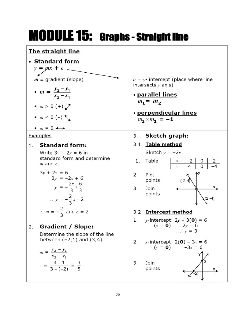 Grade 9 Graphs Linear | PDF