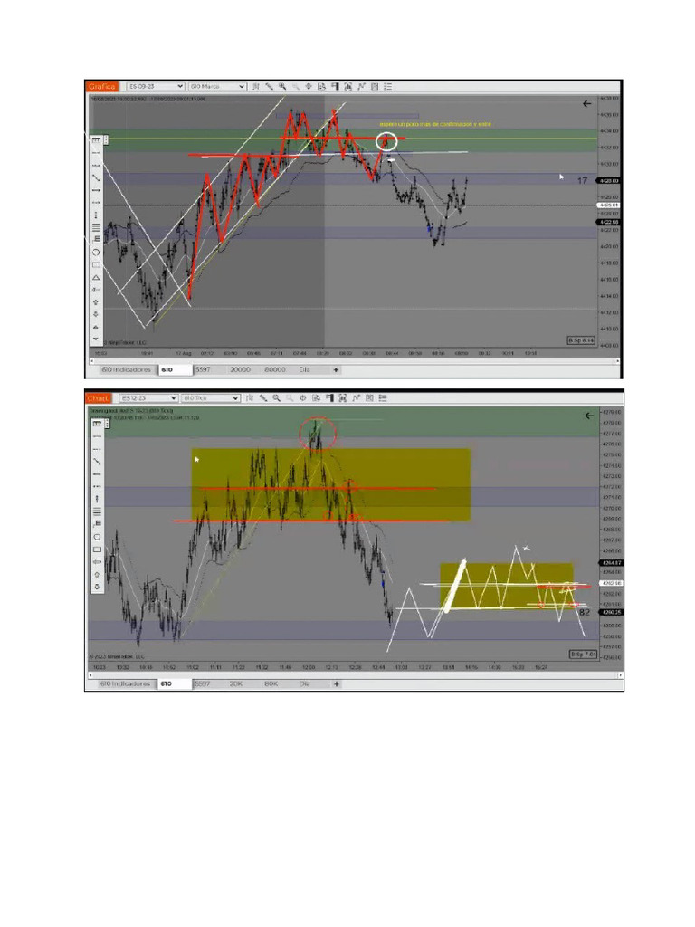 Dibujos Patron Alcista y Bajista | PDF