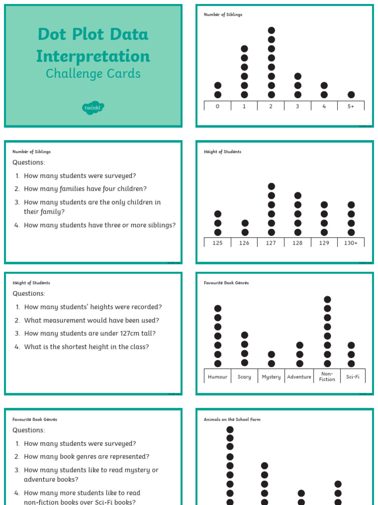Au t2 M 4269 Dot Plot Data Interpretation Maths Challenge Cards | PDF