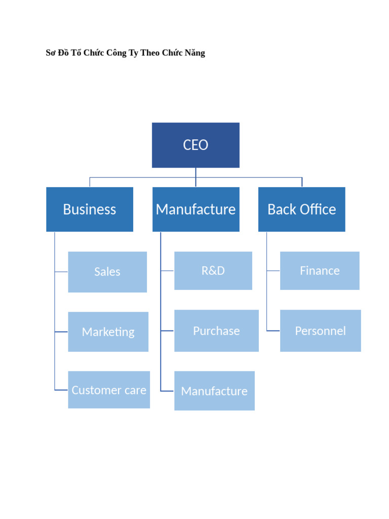 Self Study 1 QTH | PDF