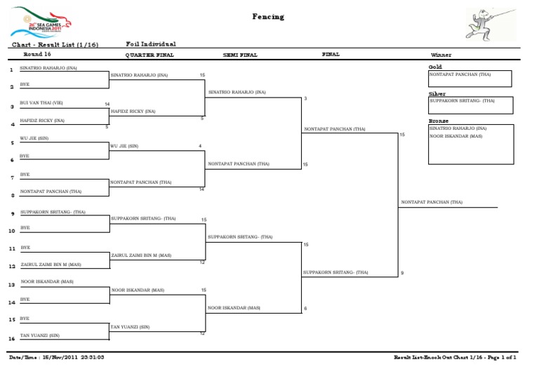 Fencing: Chart - Result List (1/16) Foil Individual | PDF