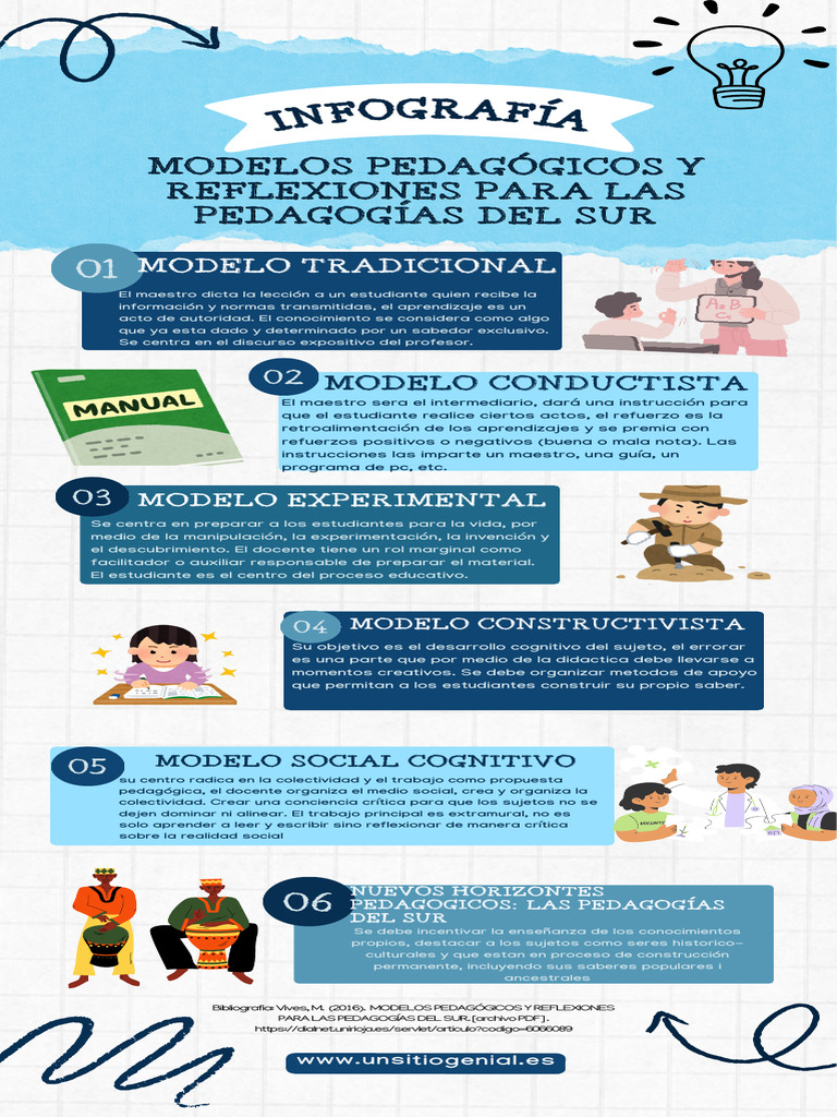 Infografía Modelos pedagógicos | PDF | Maestros | Constructivismo (filosofía de la educación)