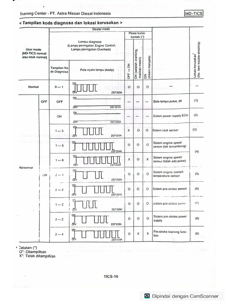 Electronic Control System Nissan Cwa | PDF