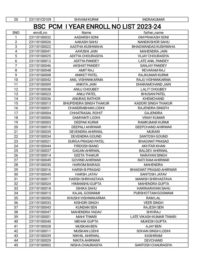 All Enrool List 2023-24-38-48 | PDF
