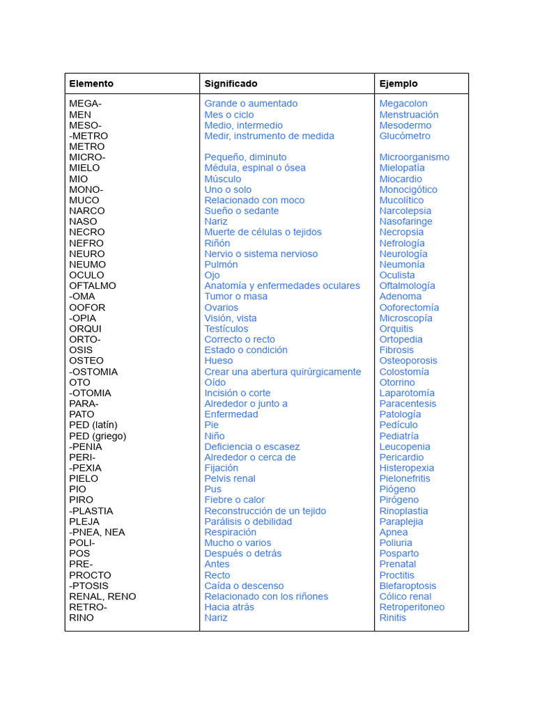 Act - Glosario 3 | PDF | Anatomía | Medicina