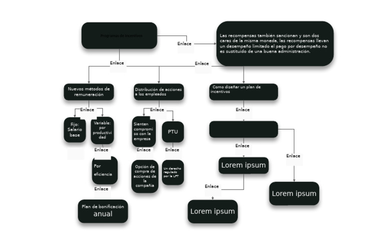 Plantilla Mapa Conceptual 33 | PDF