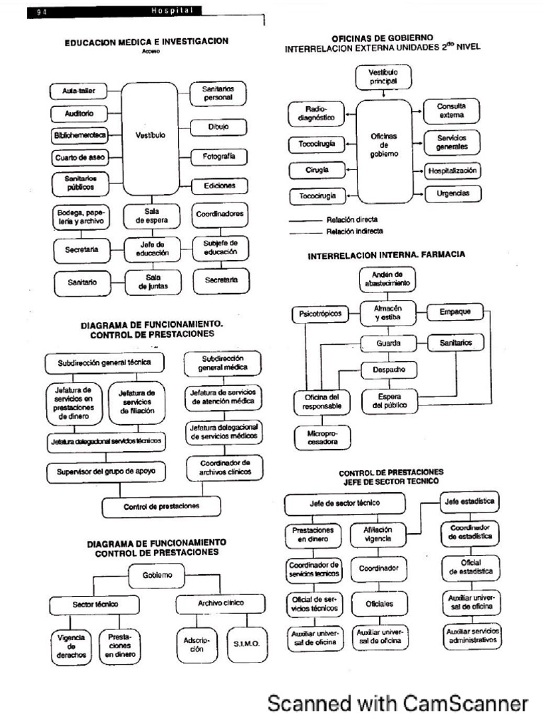 Plazola Ejemplos de Zonificación | PDF