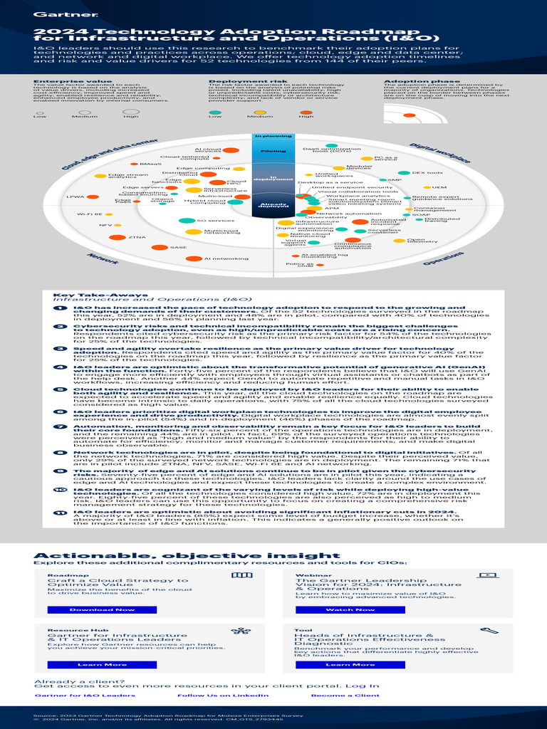 2793445-io-tech-adoption-roadmap-infographic | PDF | Cloud Computing ...
