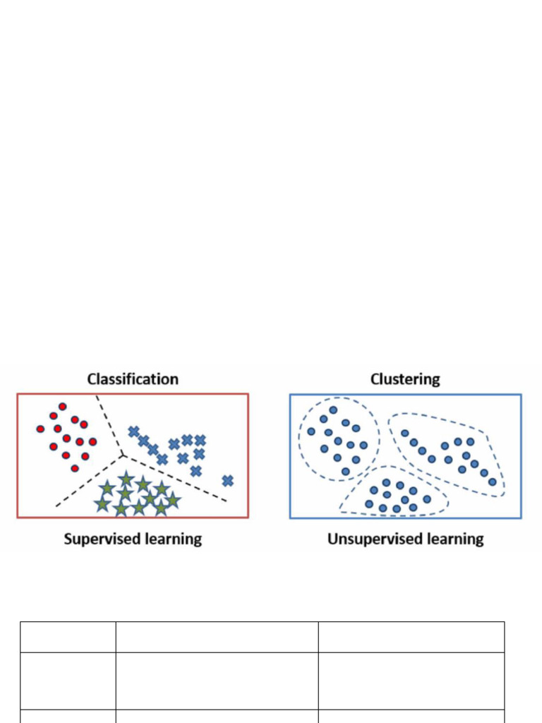 5.1 Intro-Clustering, distance measures. | PDF
