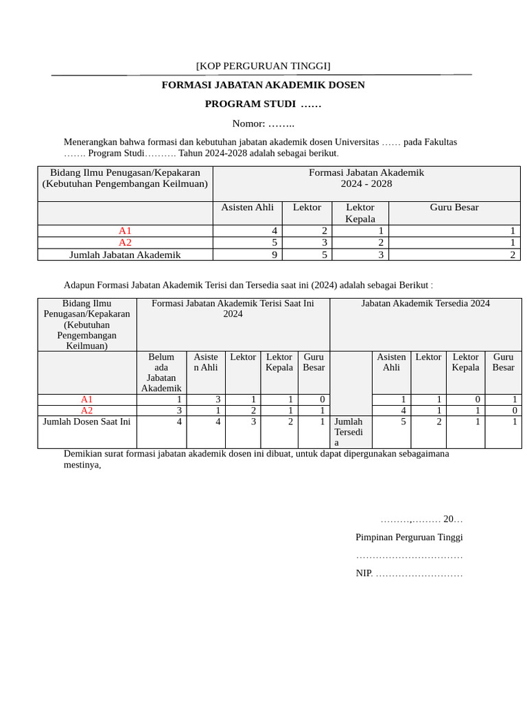Dokumen Formasi Jabatan Fungsional | PDF